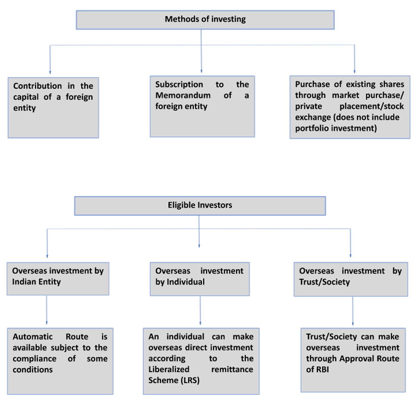 Article on ODI - Kreston